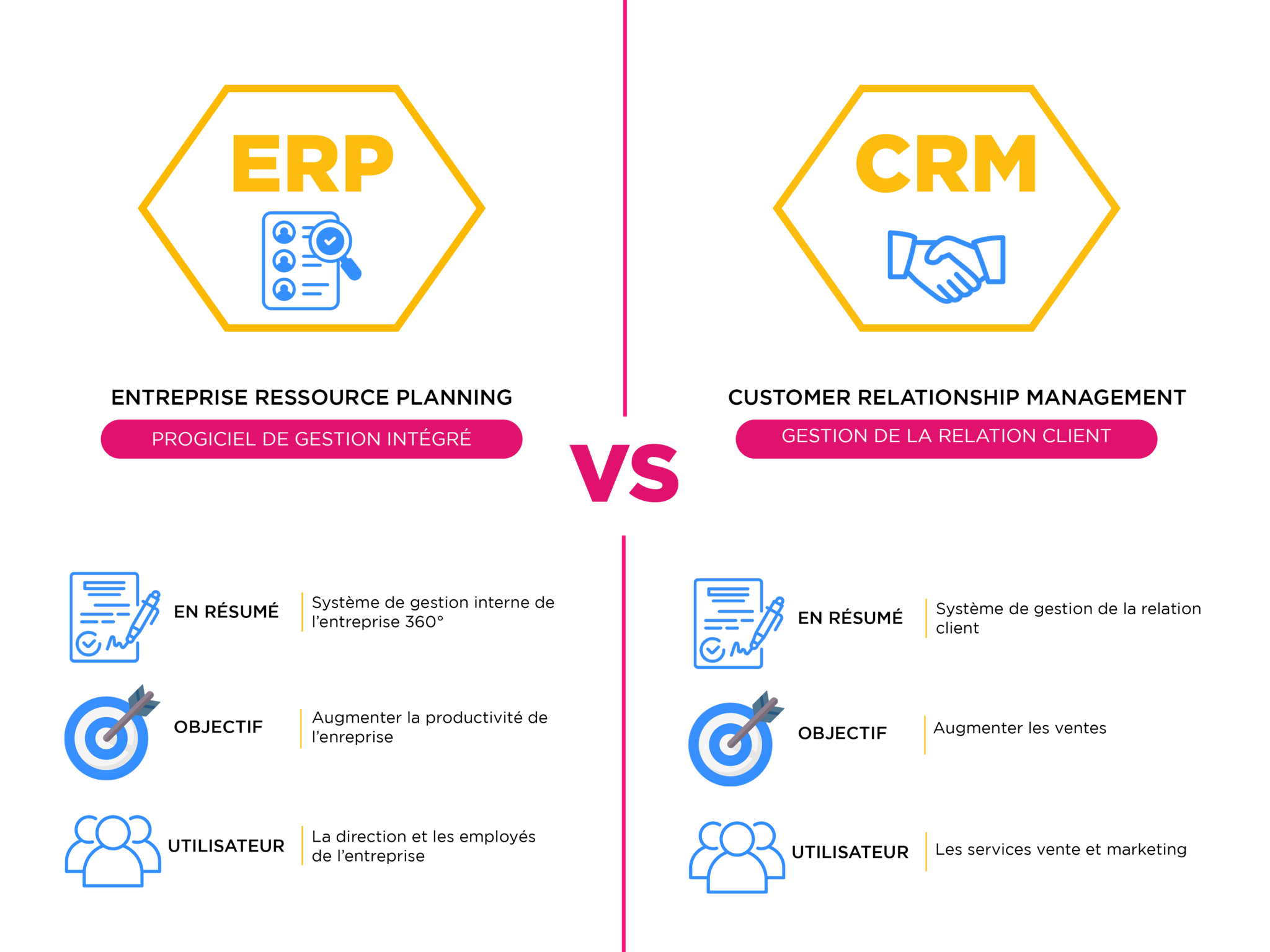 Quelle est la différence entre un ERP et un CRM ? - Concerto Quelle est la différence entre un ERP et un CRM ? - Concerto